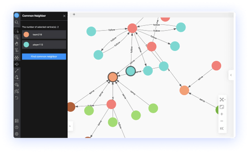 Open Source and Distributed Graph Database | Graph Technology | Nebula Graph